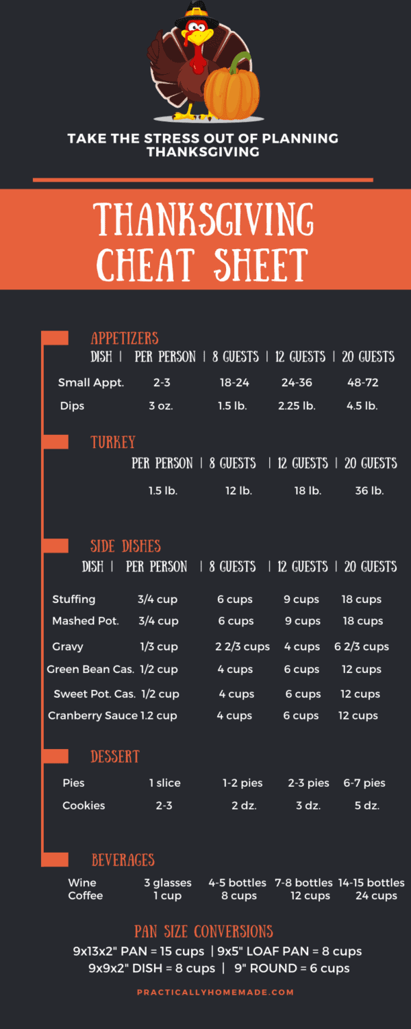 Ultimate Thanksgiving Dinner Cheat Sheet | Practically Homemade